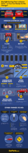 [Infographic] 15 Tips to Prep Your Car for the End of Daylight Saving ...