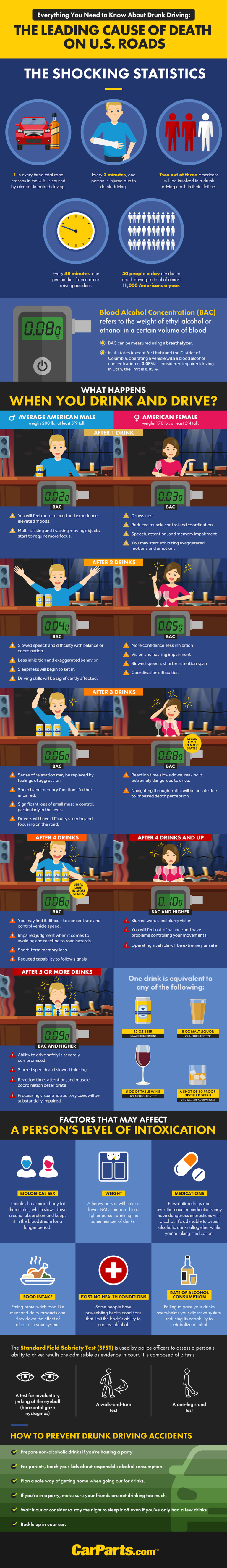 [Infographic] Drunk Driving: The Leading Cause of Death on U.S. Roads ...