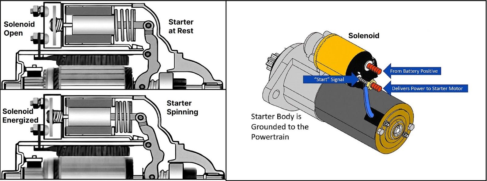 5 Signs of a Bad Starter - In The Garage with CarParts.com