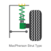 Bad Strut Symptoms - In The Garage with CarParts.com