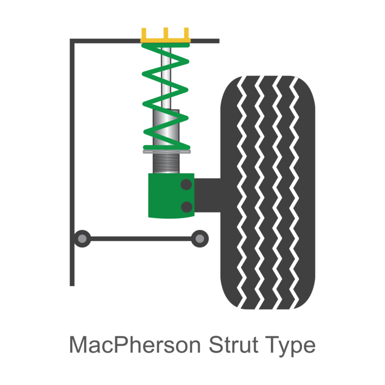Bad Strut Symptoms - In The Garage with CarParts.com
