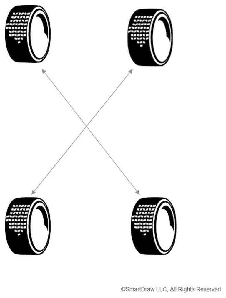 Tire Rotation: How & Why You Should Rotate Your Tires - In The Garage ...