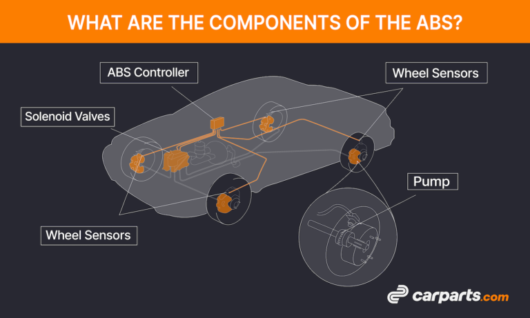 What is ABS (Anti-lock Braking System)? A Complete Guide - In The ...
