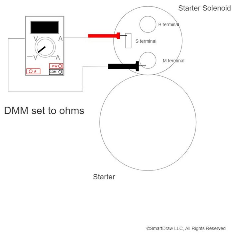Bad Starter Solenoid Symptoms - In The Garage with CarParts.com