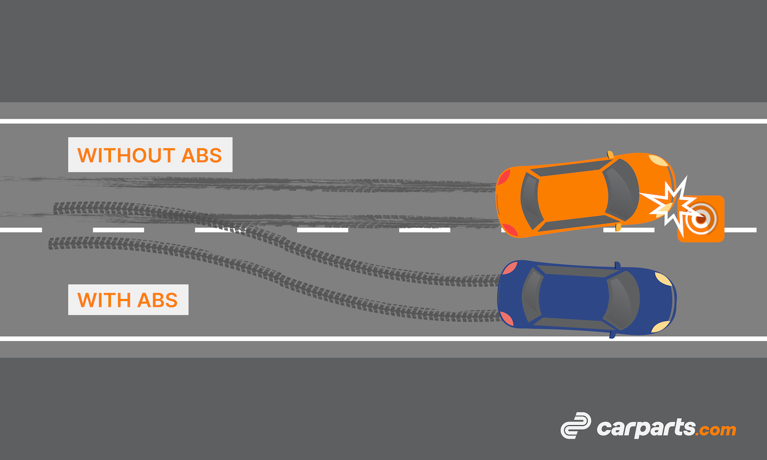 What is ABS (Anti-lock Braking System)? A Complete Guide - In The ...
