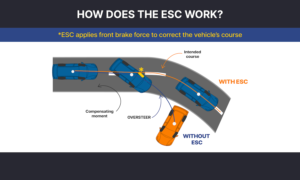 Electronic Stability Control: What You Need to Know - In The Garage ...