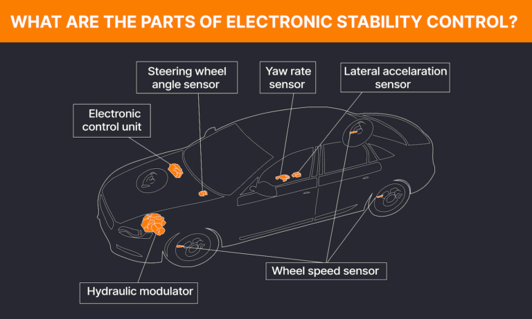 Electronic Stability Control: What You Need to Know - In The Garage ...