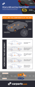 What is ABS (Anti-lock Braking System)? A Complete Guide - In The ...