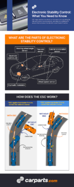Electronic Stability Control: What You Need to Know - In The Garage ...