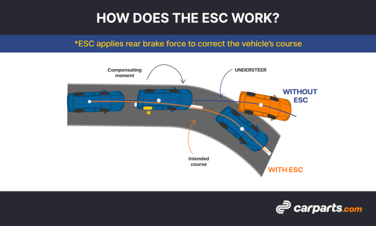 Electronic Stability Control: What You Need to Know - In The Garage ...