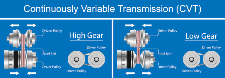 Why the Nissan CVT Is Quite Possibly the Worst Transmission Ever Built ...