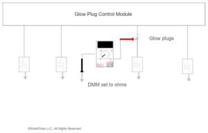 How to Test Glow Plugs The Right Way: A Step-by-Step Guide - In The ...