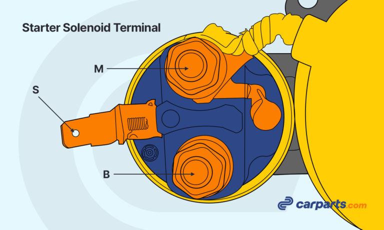 How to Wire a Starter (With Example Diagrams) - In The Garage with ...
