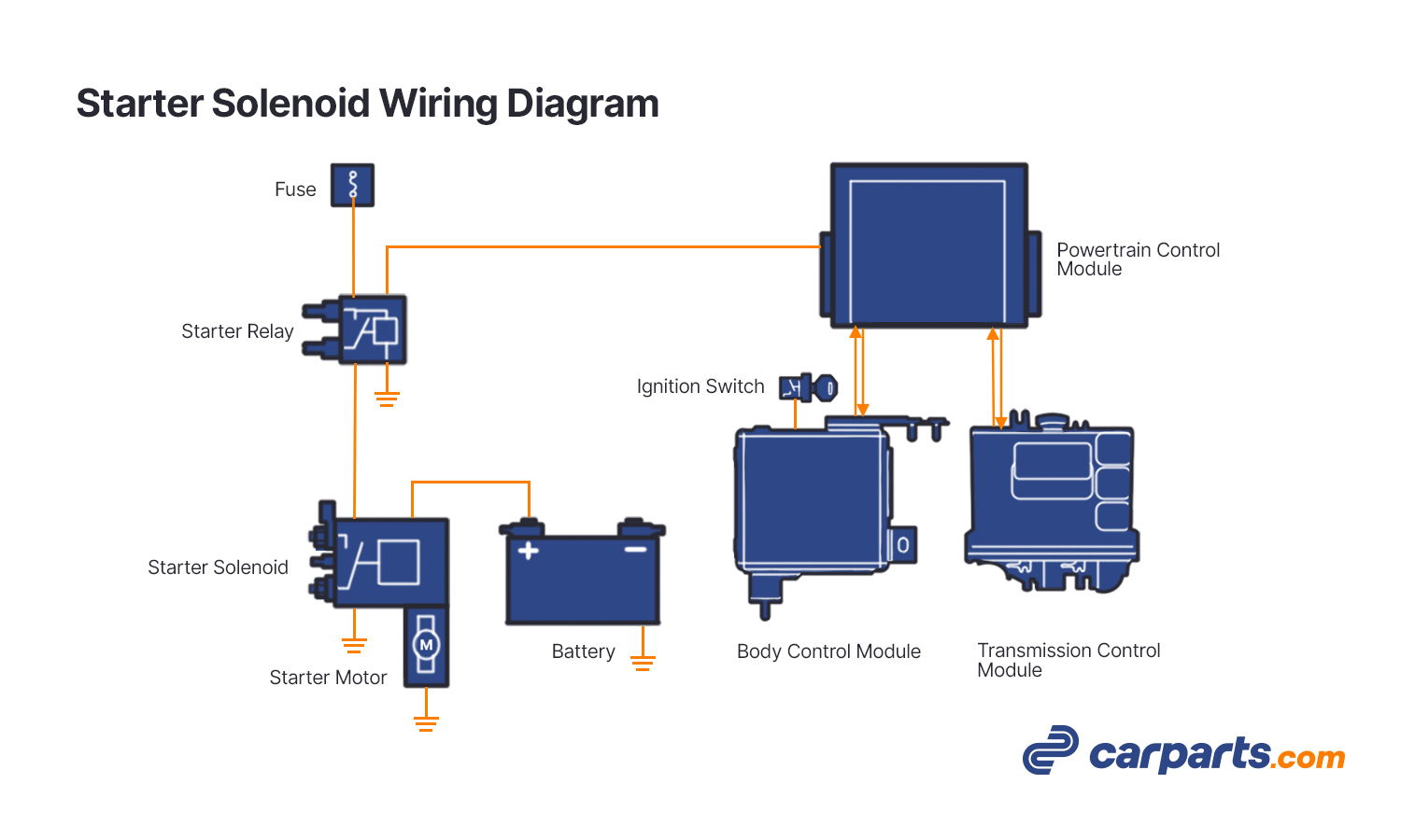 How to Wire a Starter (With Example Diagrams) - In The Garage with ...