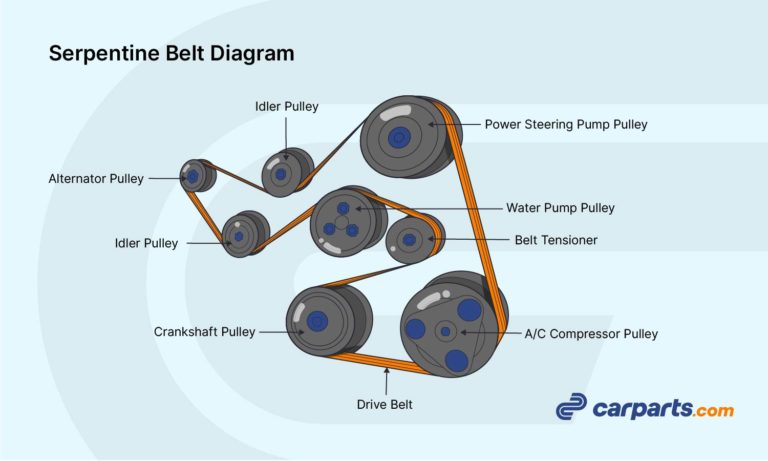 Serpentine Belt Routing & Replacement (Example Diagram) - In The Garage ...