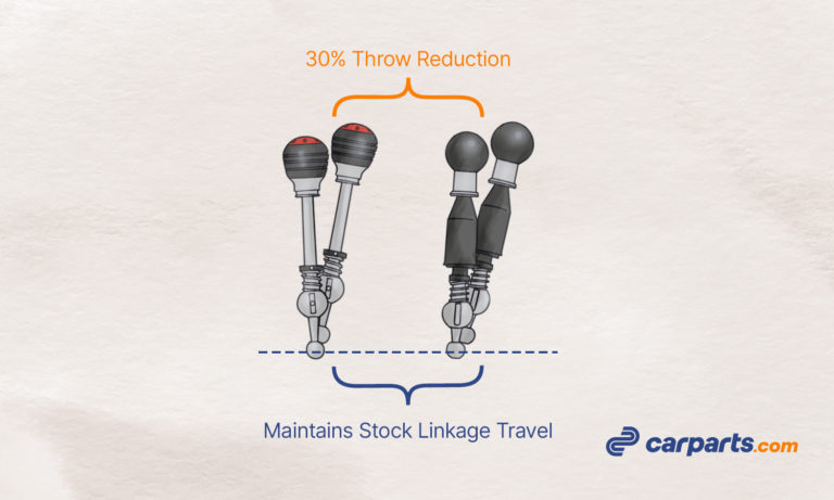 What Is a Short Shifter? What are the Benefits? - In The Garage with ...