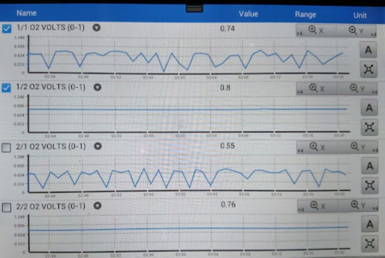 P0158 Code: O2 Sensor Circuit High Voltage (Bank 2, Sensor 2) - In The ...