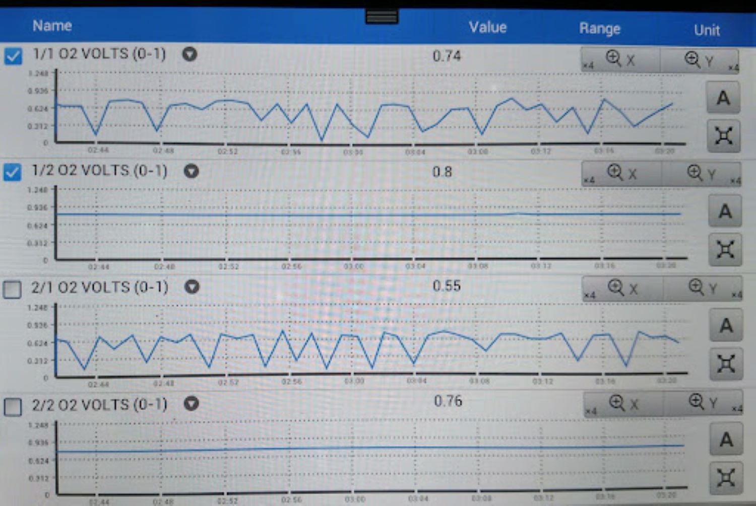 P0158 Code: O2 Sensor Circuit High Voltage (Bank 2, Sensor 2) - In The Garage with CarParts.com