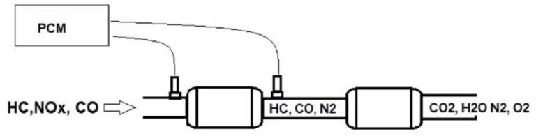 P0431 Code: Warm Up Catalytic Converter, Bank 2—Efficiency Below ...