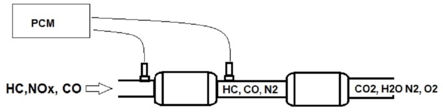 P0431 Code: Warm Up Catalytic Converter, Bank 2—Efficiency Below ...