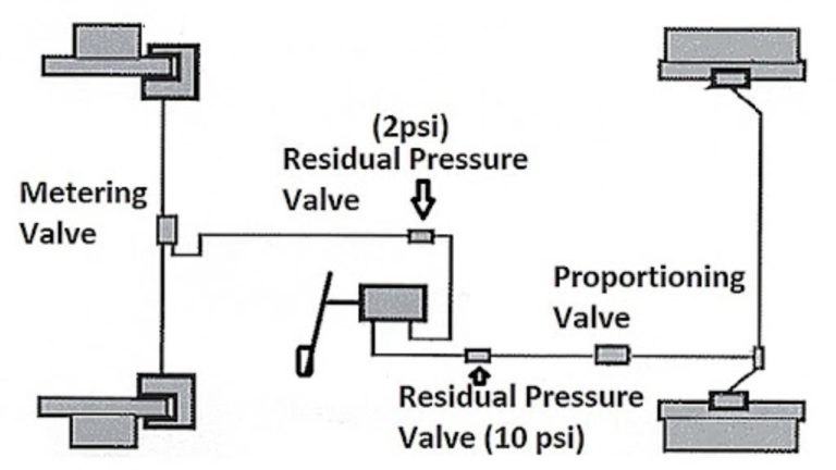 Brake Proportioning Valve Problems - In The Garage with CarParts.com