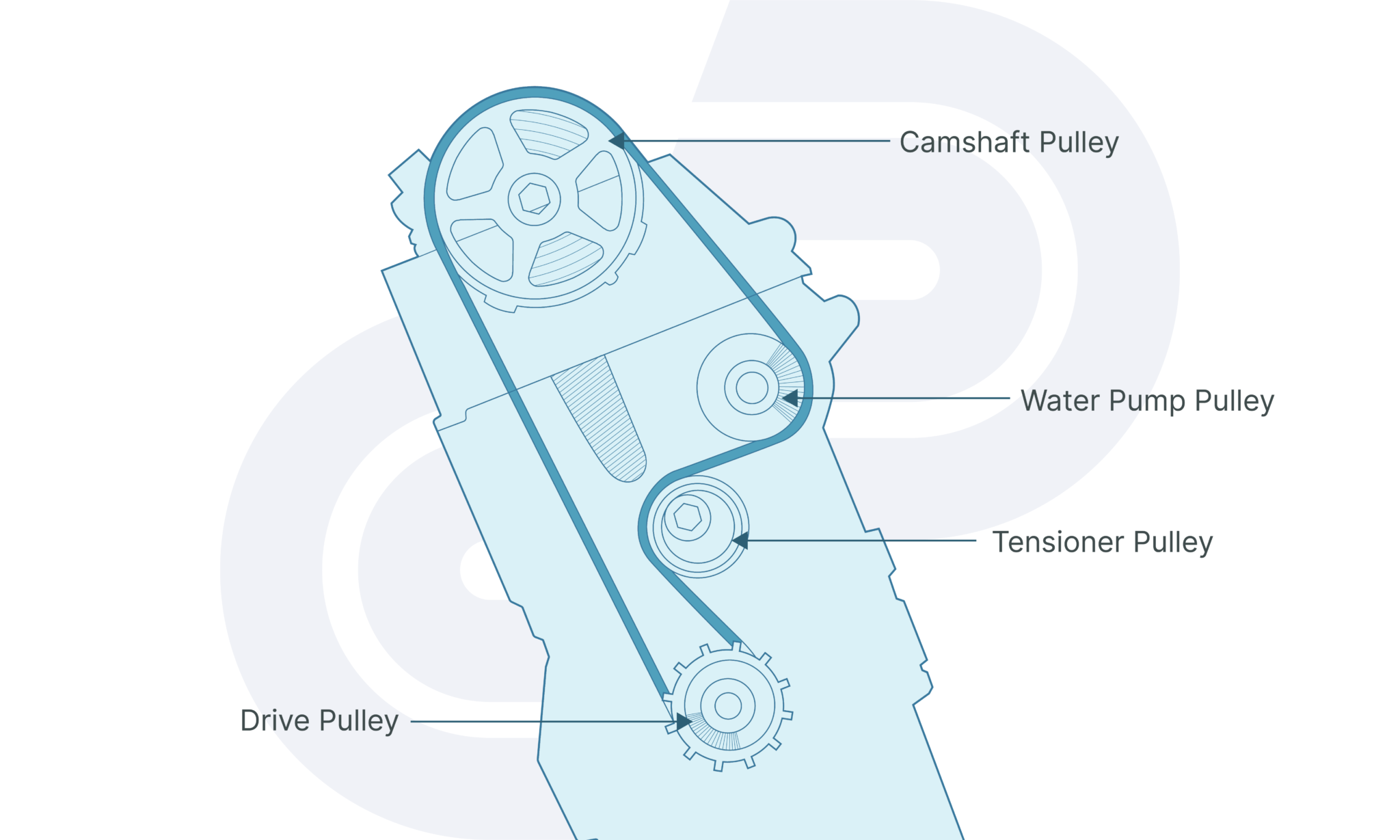 Timing belt | CarParts.com