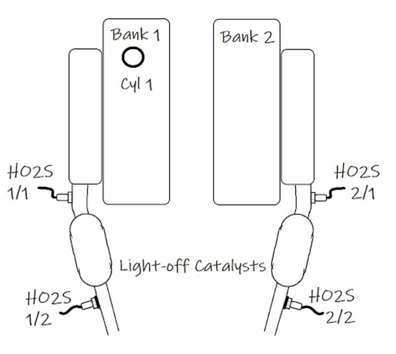 P0141 Code: Oxygen Sensor Heater Circuit Malfunction (Bank 1, Sensor 2 ...