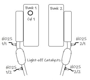 P0041 Code: O2 Sensor Signals Swapped Bank 1 Sensor 2/Bank 2 Sensor 2 ...