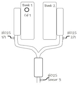 P0042 Code: HO2S Heater Control Circuit Bank 1 Sensor 3 - In The Garage ...