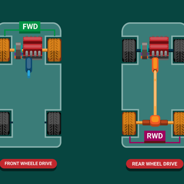 AWD, RWD, or FWD: What's the Best Car for Driving in the Snow? - In The ...