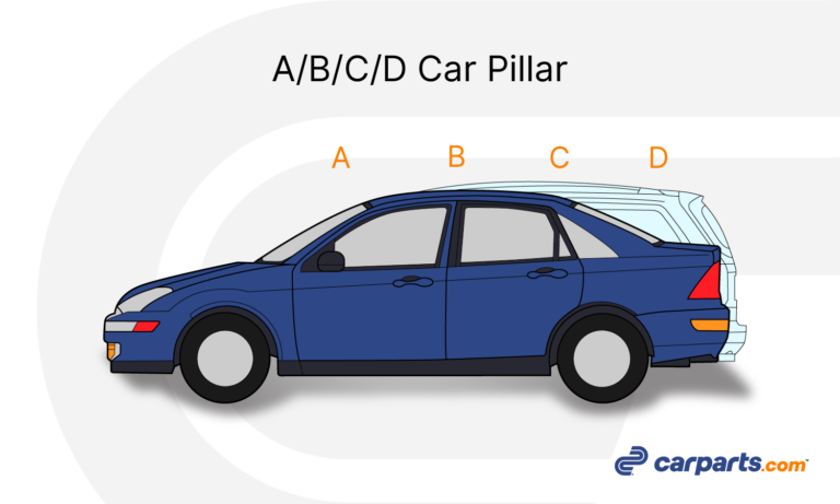Get to Know the A, B, C, and D Pillars of a Car: See Diagram - In The ...