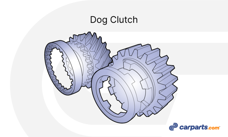 How Does a Synchromesh Gearbox Work? Diagrams Included - In The Garage ...