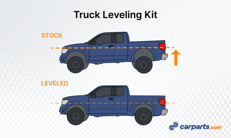 What is a Leveling Kit? Differences vs Lift Kit (See Illustrations ...