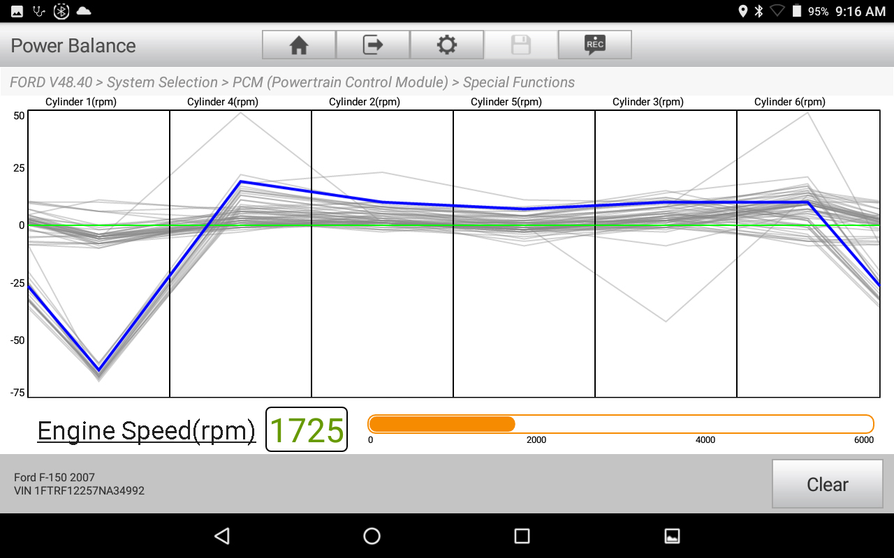 P0300 Code: Random or Multiple Cylinder Misfire Detected - In The ...