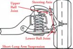 Bad Ball Joint Symptoms - In The Garage with CarParts.com
