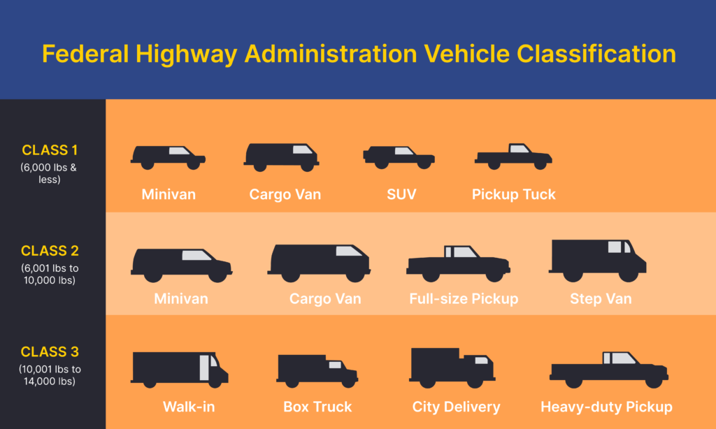 What Makes A ton Truck Size Differences Explained In The Garage