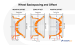 Wheel Backspacing VS Wheel Offset: Charts and Table Included - In The ...