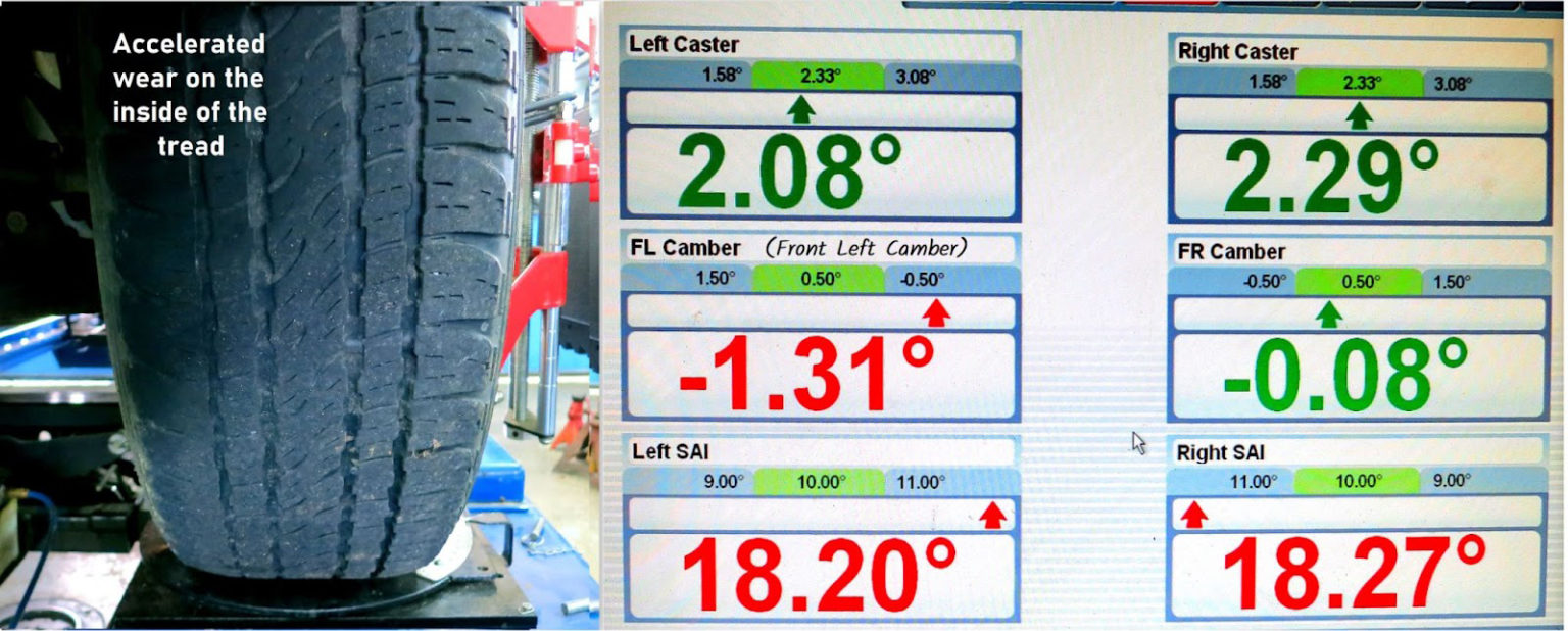 What Is Negative Camber? Wheel Alignment Angles Explained - In The ...
