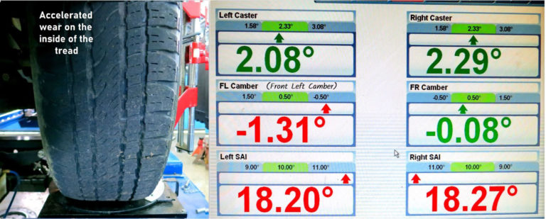 What Is Negative Camber? Wheel Alignment Angles Explained - In The ...