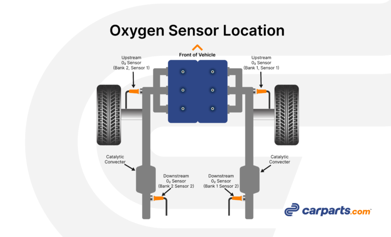 Bad O2 Sensor: Symptoms, Causes, Replacement Cost - In The Garage with ...
