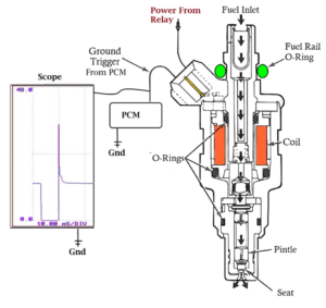 P0203 Code: Injector Circuit / Open - Cylinder 3 - In The Garage with ...