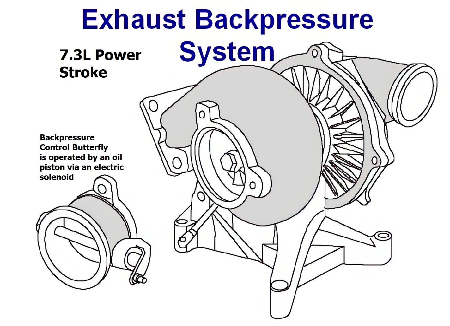 P0476: Exhaust Pressure Control Valve “A” Range/Performance - In The ...