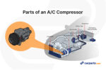 Where is the A/C Compressor Located? - In The Garage with CarParts.com