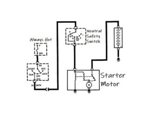 What Does the Neutral Safety Switch Do? Symptoms, Replacement Cost, and ...
