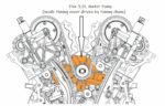 Water In Your Engine Oil: What Does It Do to Your Car, Causes, and ...