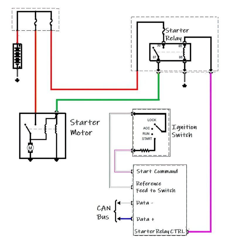 What Does the Neutral Safety Switch Do? Symptoms, Replacement Cost, and FAQs - In The Garage ...