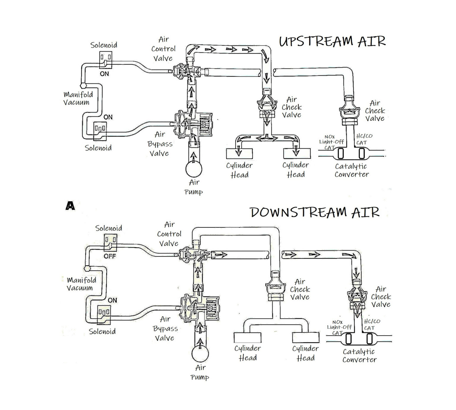 P0491 Code: Secondary Air Injection System Insufficient Flow Bank 1 ...