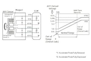 P0713 Code: Transmission Fluid Temperature Sensor A Circuit High Input ...