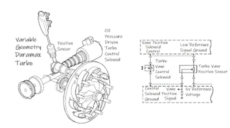 P2563 Code: Turbocharger Boost Control Position Sensor Circuit Range / Performance - In The ...
