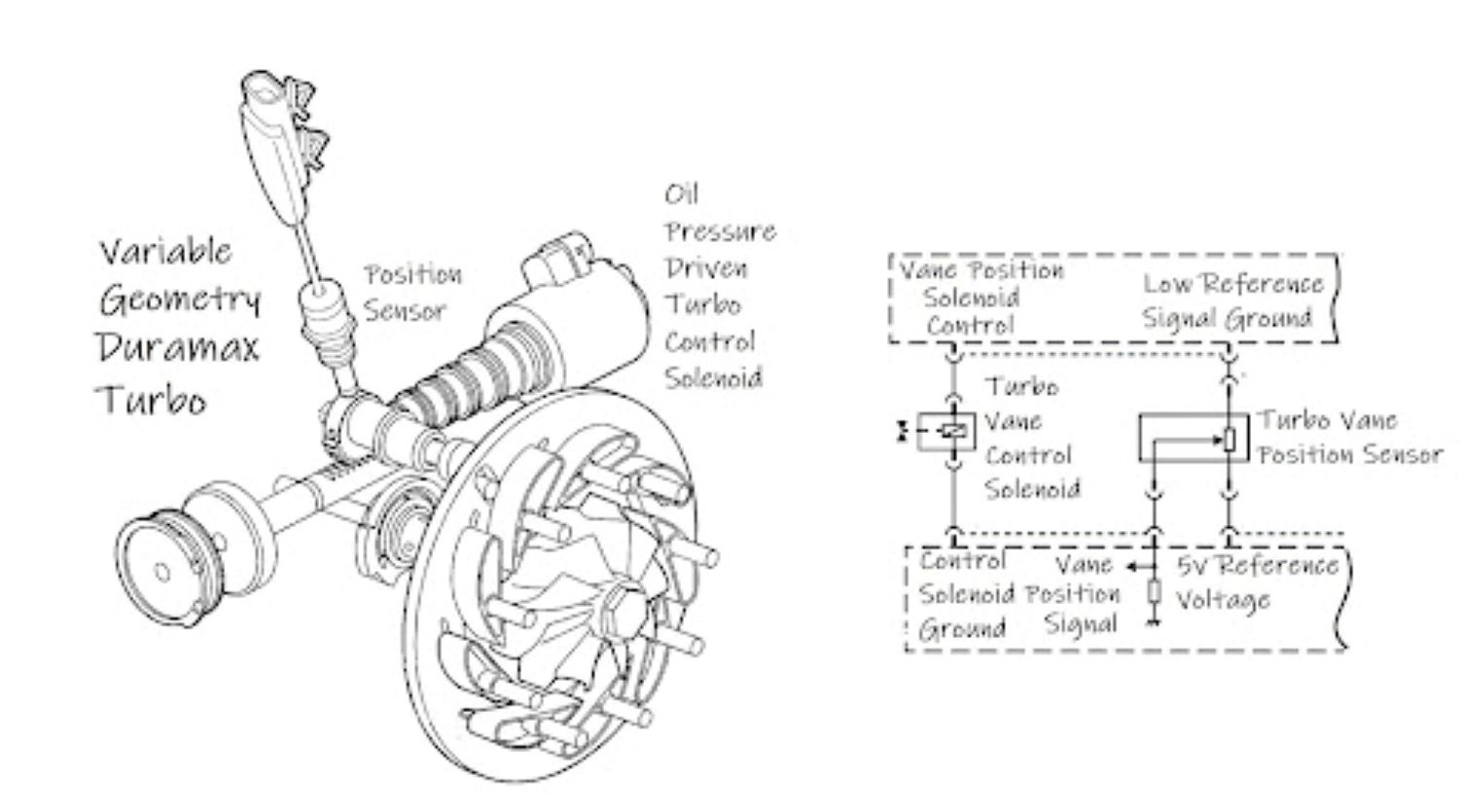P2563 Code Turbocharger Boost Control Position Sensor Circuit Range